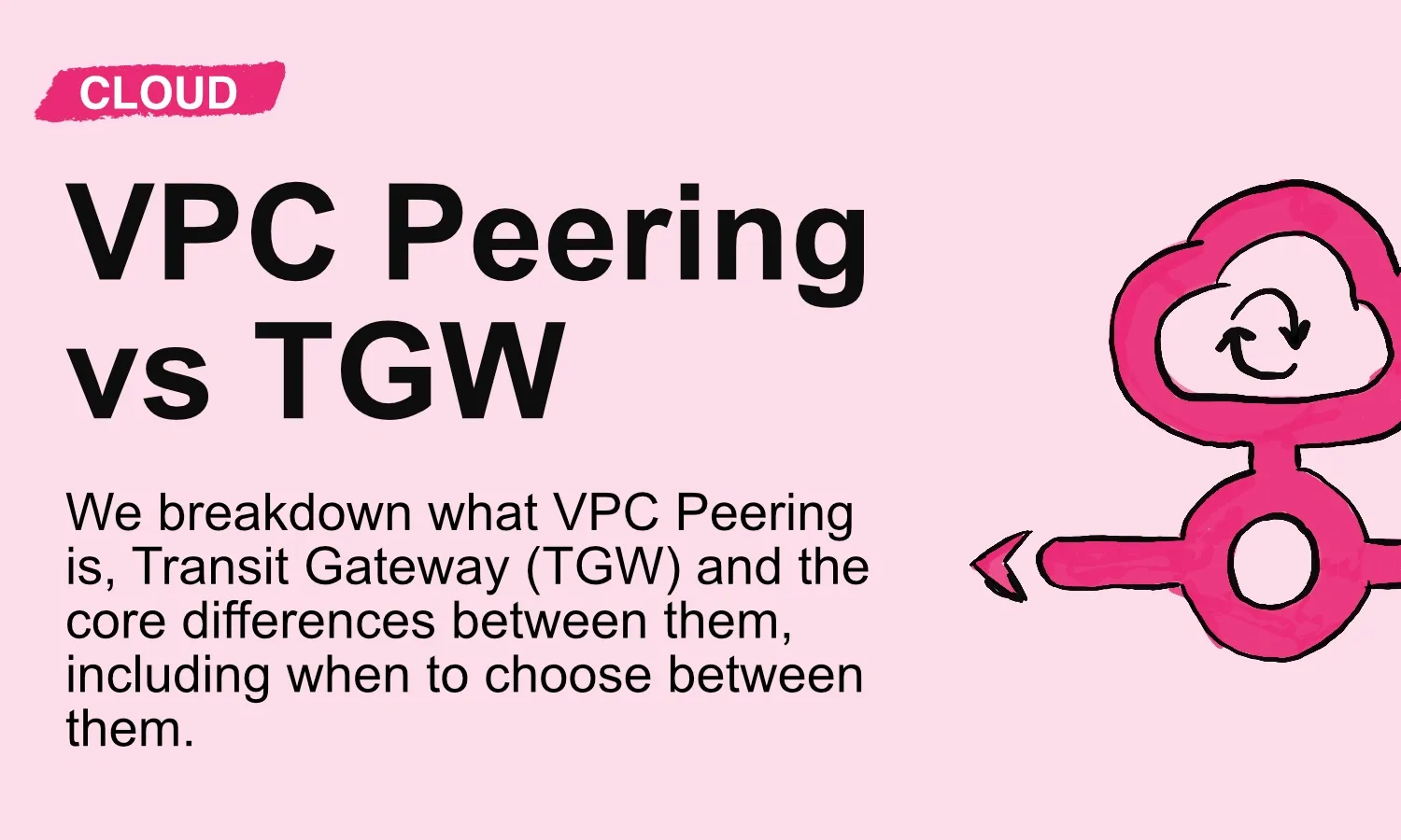 VPC Peering Connections vs Transit Gateway VPC Peering Connections vs Transit Gateway